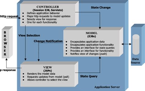 the mvc architecture and mapping of design documents download