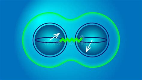 Entanglement Of Quantum Qubits In Superposition Scematic Bloch Spheres