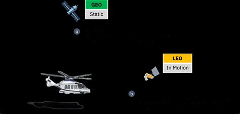 Magazine Skytrac Satcomseries The Differences Strengths And