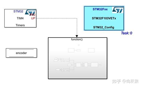 matlab simulink之stm32开发 编码器测速 知乎