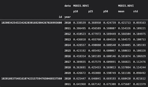python 3 x combine multiindex columns with duplicate names stack