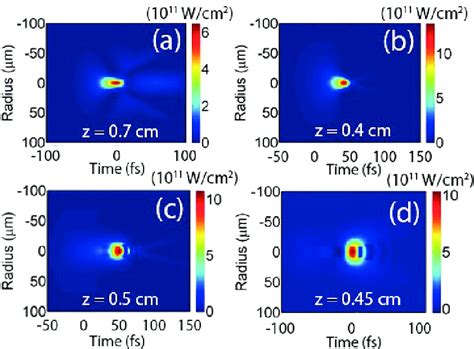31 An Envelope Interpolated Version Of Fig 5 9 Spatio Temporal