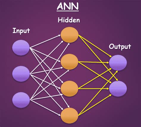 10 Ann Full Form What Is Artificial Neural Networks Ann