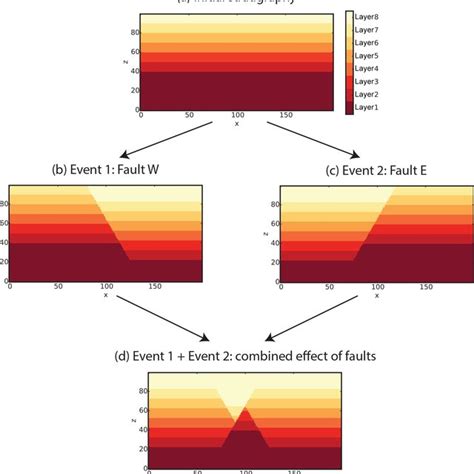 odm tools python graphical user interface in editing mode with