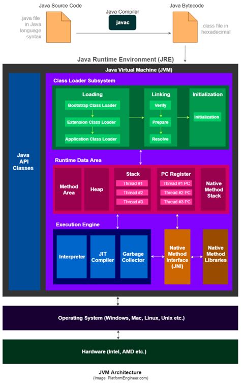understanding java memory model understanding java memory model is an