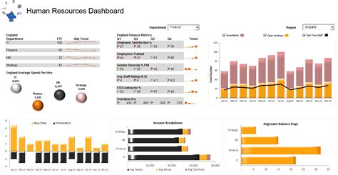 excel dashboards — excel dashboards vba and more excel