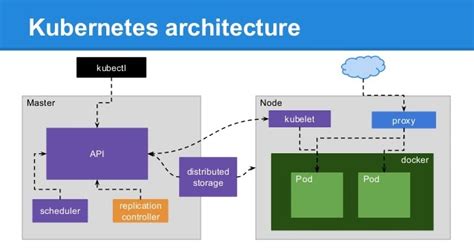 security unplugged kubernetes privilege escalation