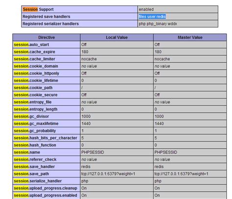 session handler with redis phpredis [ 2250195]