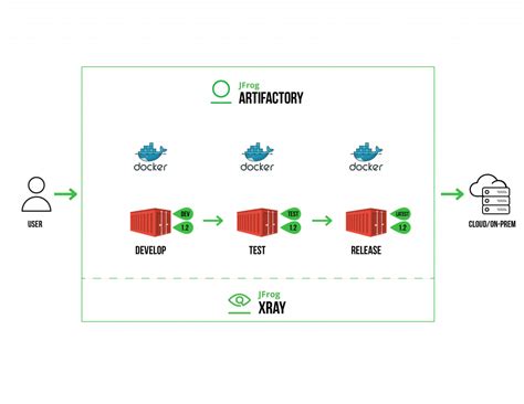 a docker repository in artifactory fully compatible fast and secure