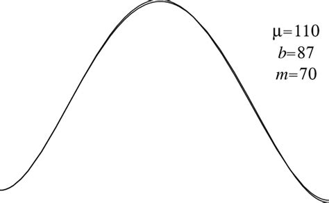Comparison Of Approximated And Exact Values Of The Order Parameter For