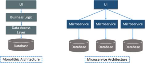 what is docker container containerize your app with docker edureka