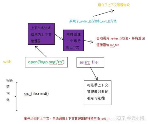Python中的编码与io操作 知乎