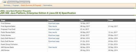 java ee platform java ee twitter