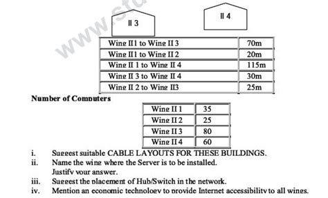 cbse class 12 computer science communication and network notes set a