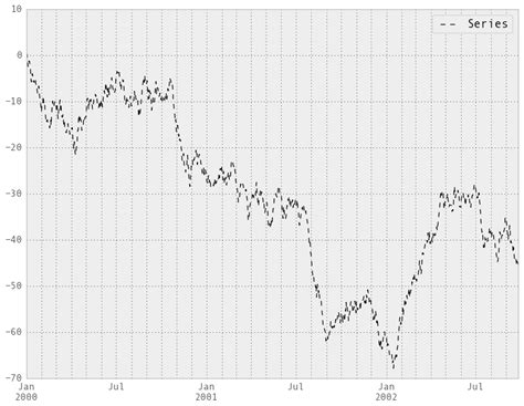 python how to annotate pandas date time format in matplotlib like images