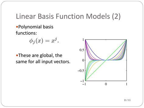 ppt linear regression powerpoint presentation free download id 2127157