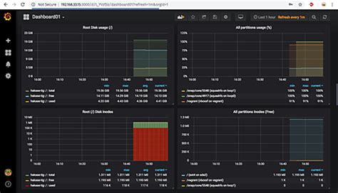 how to install tig stack telegraf influxdb and grafana on ubuntu 18