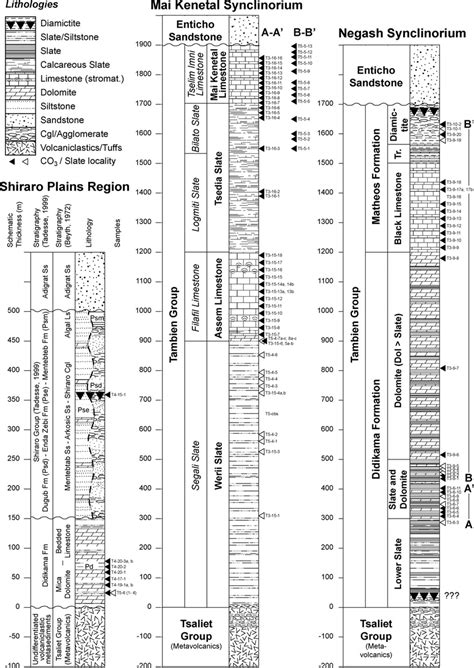 Generalized Composite Stratigraphic Sections For Tambien Group