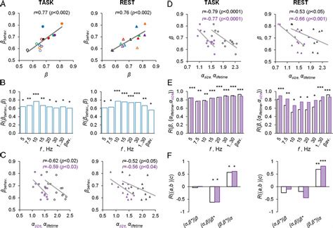 Neuronal Long Range Temporal Correlations And Avalanche Dynamics Are