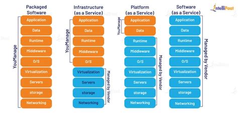 what is aws architecture components explained using diagram we