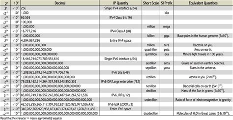 understanding ip addressing netzweb