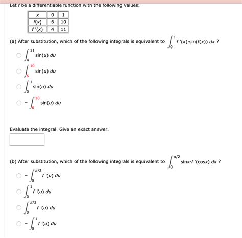 Solved Let F Be A Differentiable Function With The Following