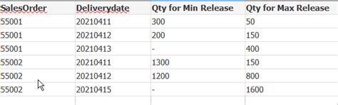 solved how to find min and max value row wise in straight t qlik