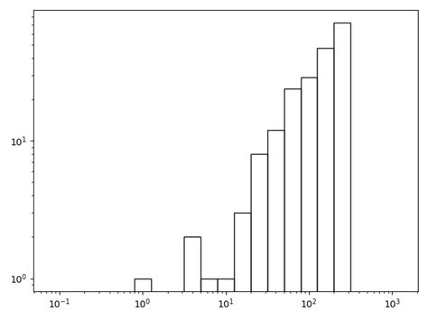 python histogram in log space with one bin centered at a