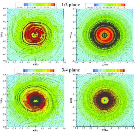 Typical Instantaneous Velocity Fields At The Four Measurement Planes