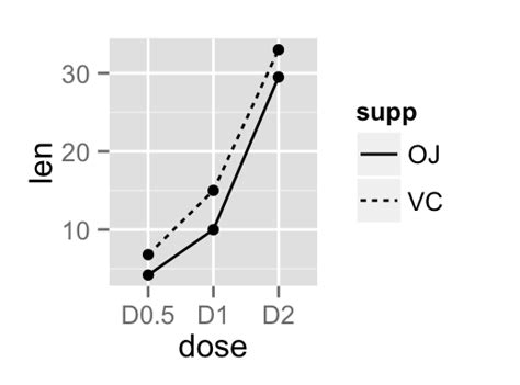 ggplot2 line plot quick start guide r software and data
