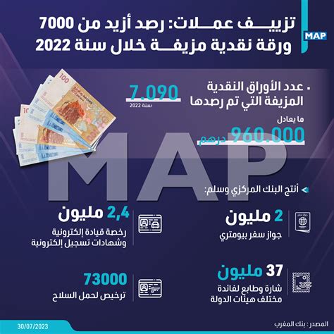 أسعار صرف العملات الأجنبية لليوم الثلاثاء 9 ماي 2023 Map Infographie