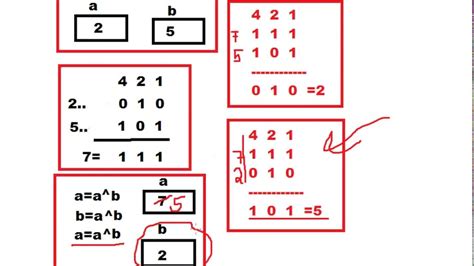 program to swap two number using bitwise operator in c
