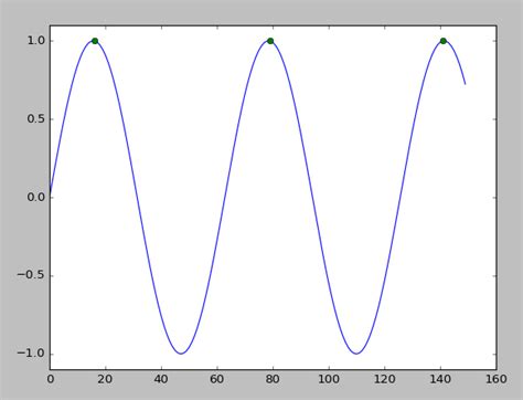 power spectral density scipy signal