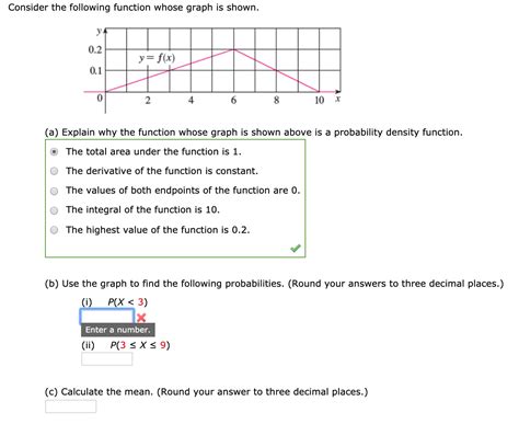 Solved Consider The Following Function Whose Graph Is Shown