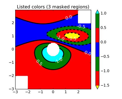 pyplot — matplotlib 1 5 3 documentation