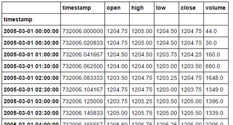 python create multiple subsets of a time series based on