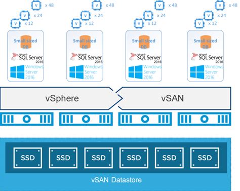 relational databases performance intelligent query processing details