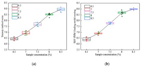 Applied Sciences Free Full Text Design And Experimental Research Of