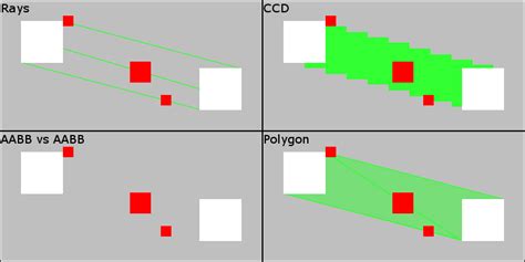 collision detection could triangles be used for swept aabb checks