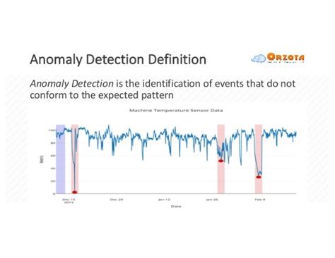 Anomaly Detection For Preventive Maintenance