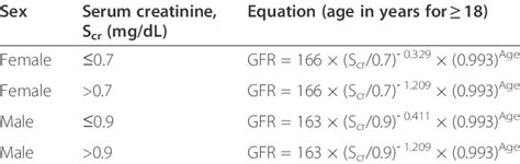 Ckd Epi Equation For Estimating Gfr Expressed For Black Race Sex And