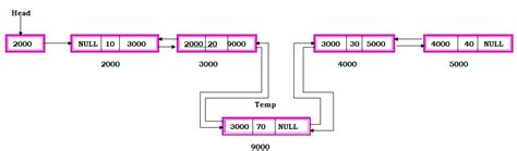 insert a node in the doubly linked list aticleworld