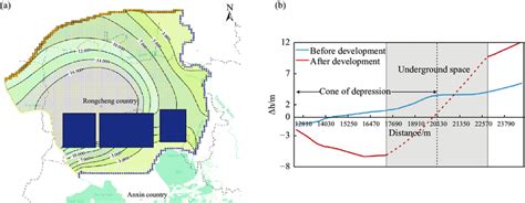 A Simulated Groundwater Levels In The Surface Underground Space