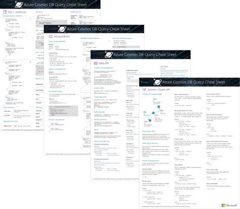 azure cosmos db pdf query cheat sheets microsoft learn