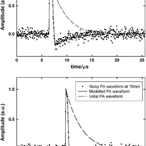 Simulated Photoacoustic Waveforms In A A Backward Measurement Mode