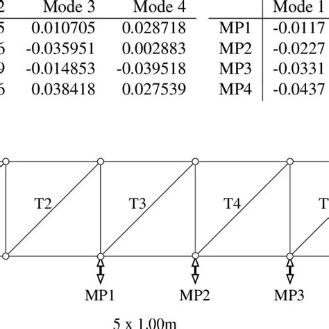 Modal Assurance Criterion Numerical Vs Experimental Modes Download