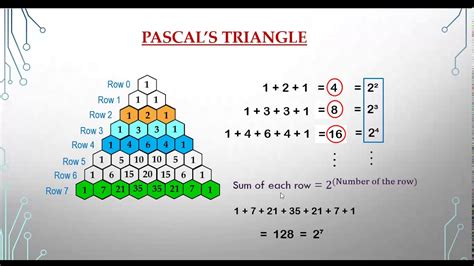 pascal s triangle youtube
