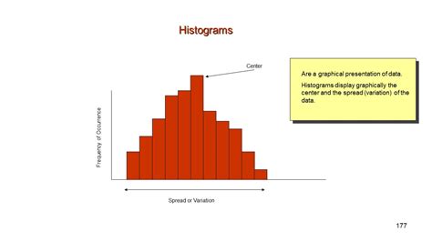 histogram information and training on statistical