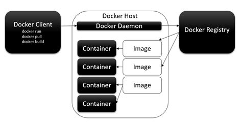 introduction to containerization learning windows server containers
