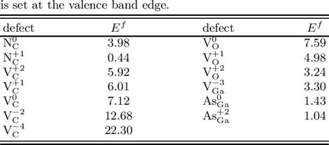 Figure 1 From Finite Size Supercell Correction Schemes For Charged